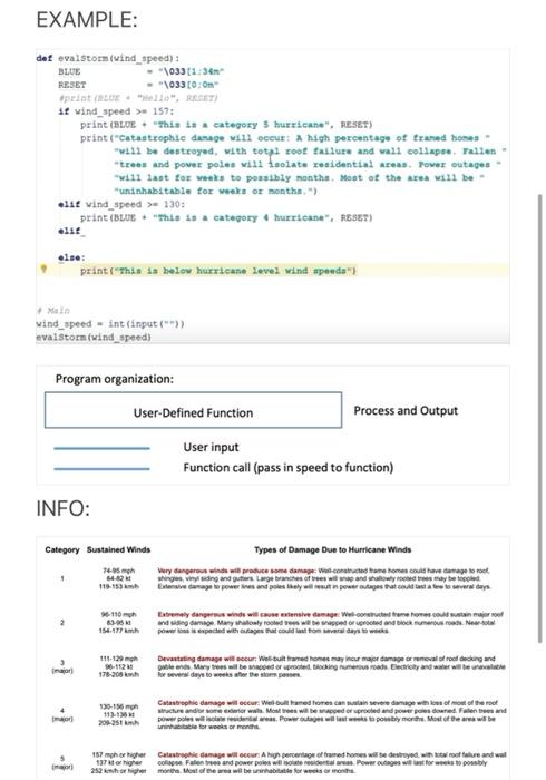 Solved PYTHON Coding Help! I need help coding this program | Chegg.com