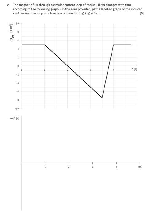 Solved e. The magnetic flux through a circular current loop | Chegg.com