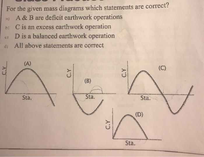 Solved For the given mass diagrams which statements are | Chegg.com