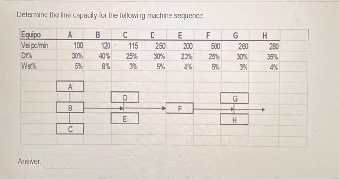 Solved Determine the line capacity for the following machine | Chegg.com