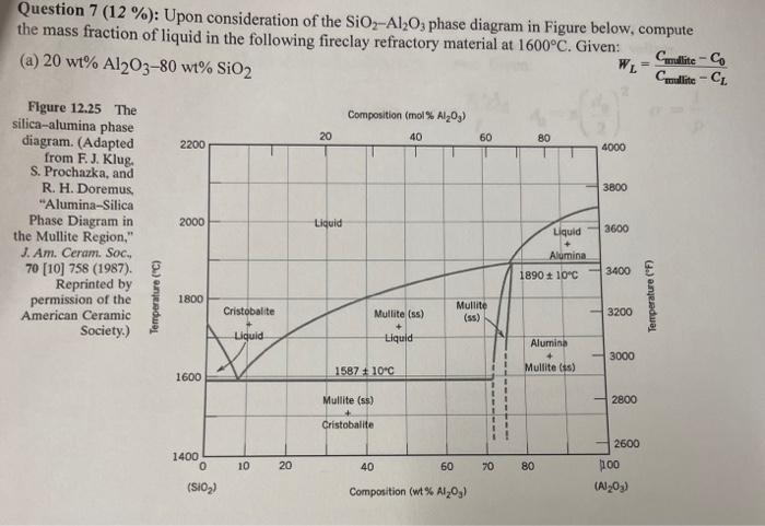 Solved Question 7(12%) : Upon consideration of the | Chegg.com