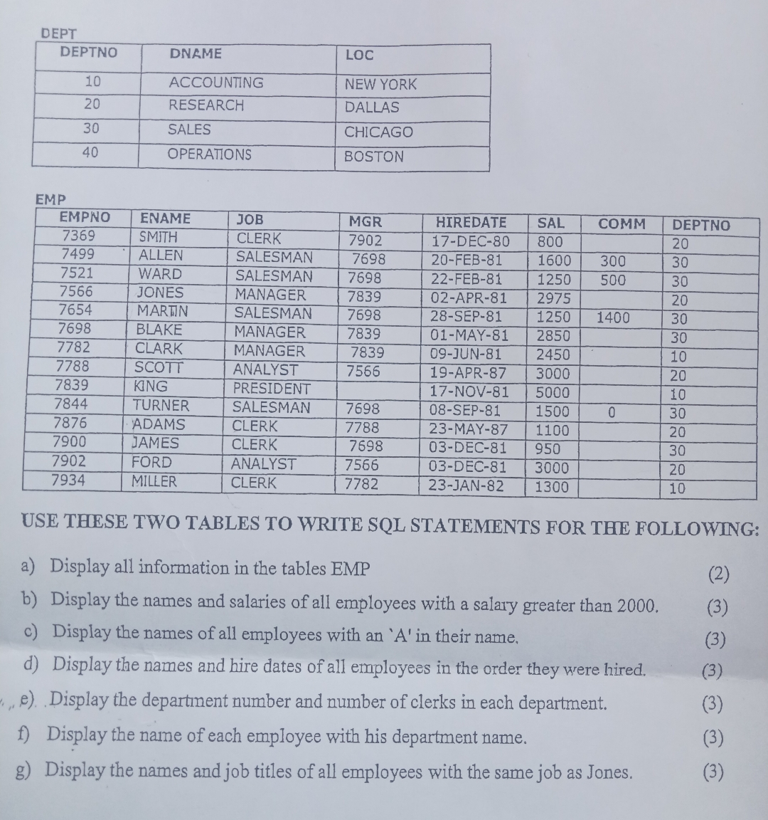 Solved DEPT\table[[DEPTNO,DNAME,LOC],[10,ACCOUNTNG,NEW | Chegg.com