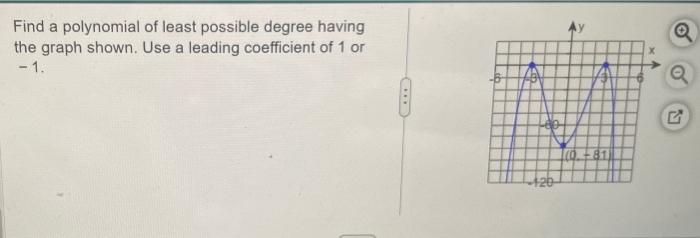 Solved Find a polynomial of least possible degree having the | Chegg.com