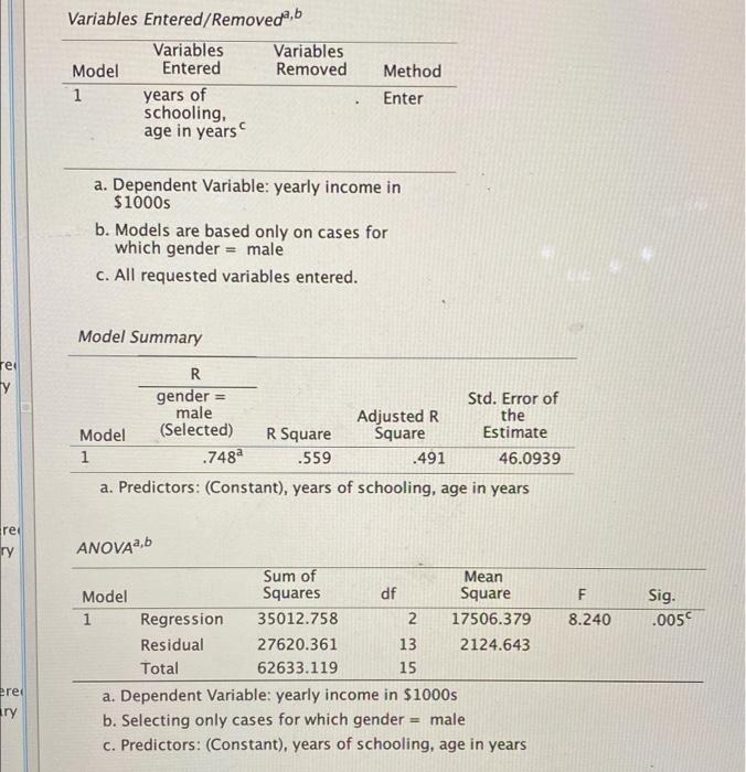 Solved Variables Entered/Removeda,b Variables Variables | Chegg.com