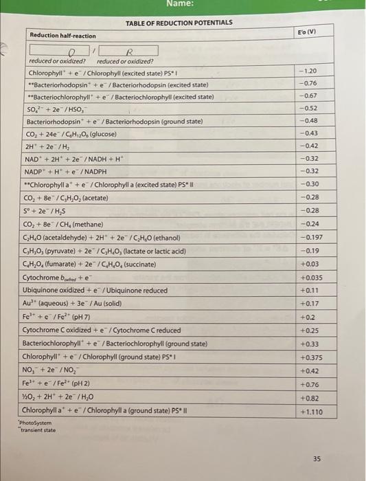 Solved Section: PART 3: REDUCTION POTENTIAL TABLE (REDOX | Chegg.com