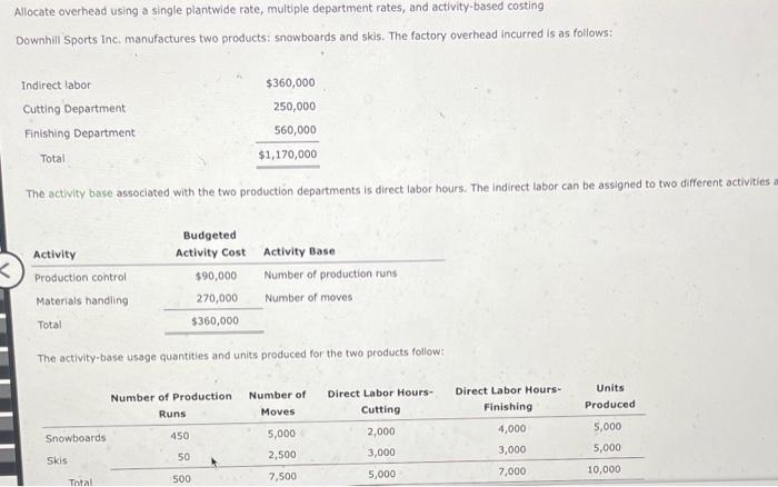 Solved Allocate Overhead Using A Single Plantwide Rate