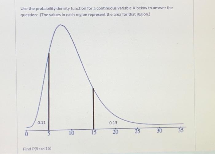 Solved Use the probability density function for a continuous | Chegg.com