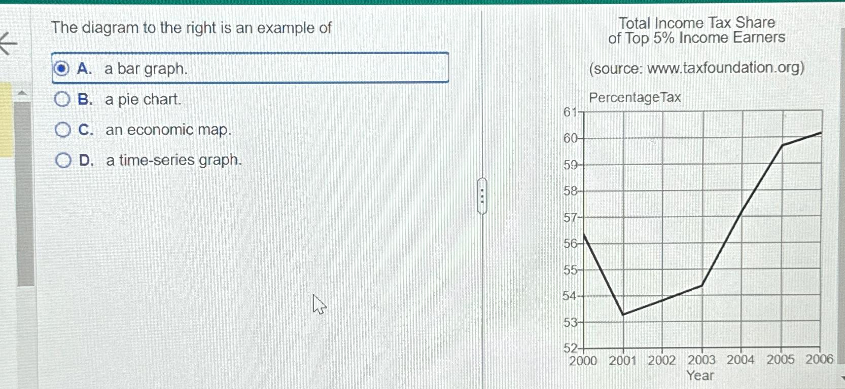 Solved The diagram to the right is an example ofA. ﻿a bar | Chegg.com