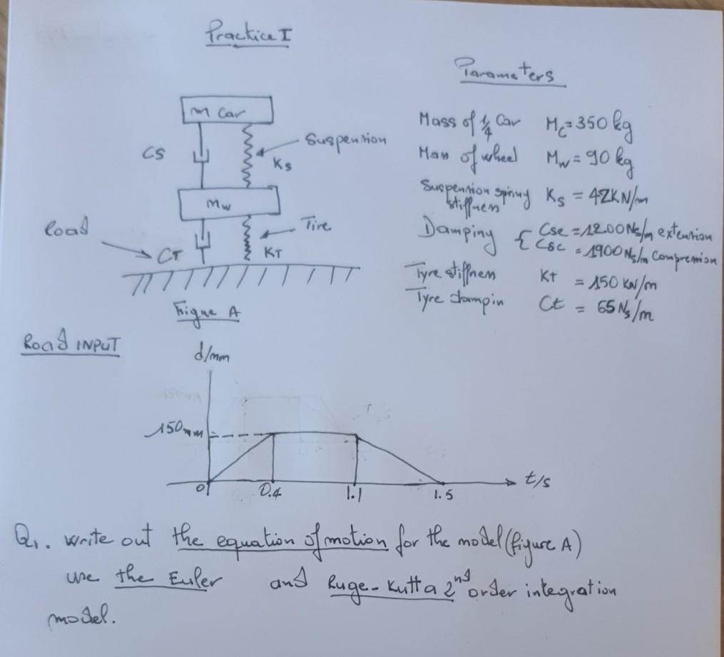 Solved write the equation of the model (quarter car | Chegg.com