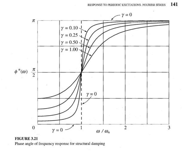 Solved HiI need to explain these equations mathematically in | Chegg.com
