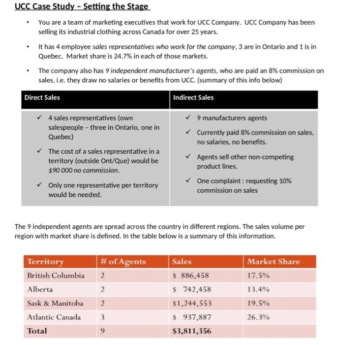 Solved UCC Case Study - Setting the Stage • You are a team | Chegg.com