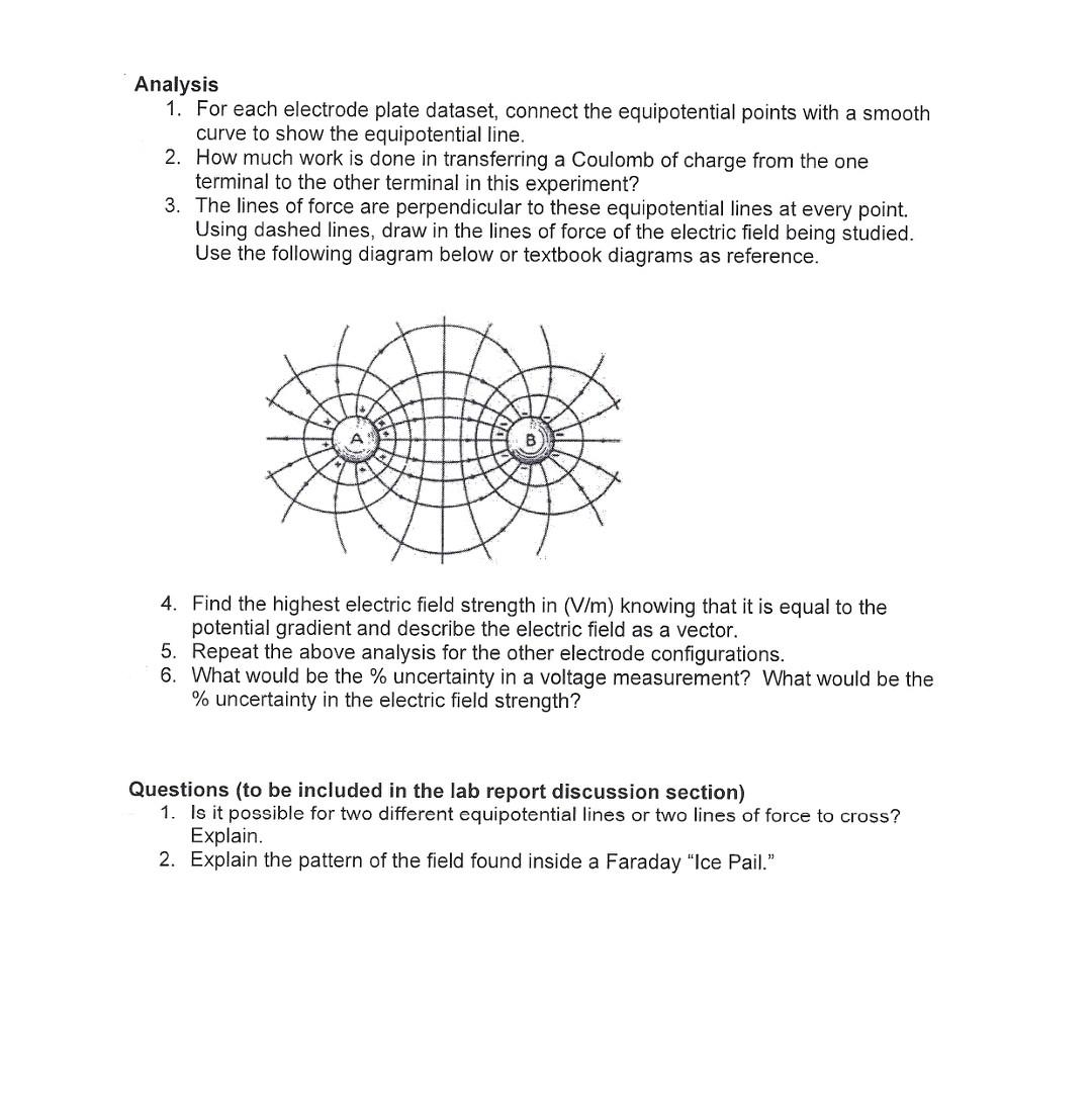 Lab #4: Electric Field Plots/Equipotentials Overview | Chegg.com