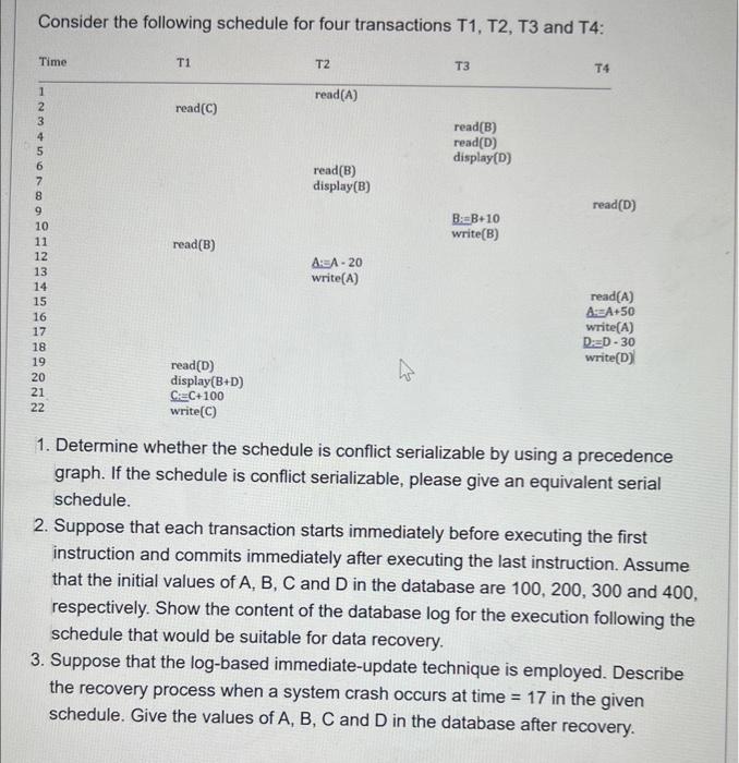 Solved Consider the following schedule for four transactions | Chegg.com