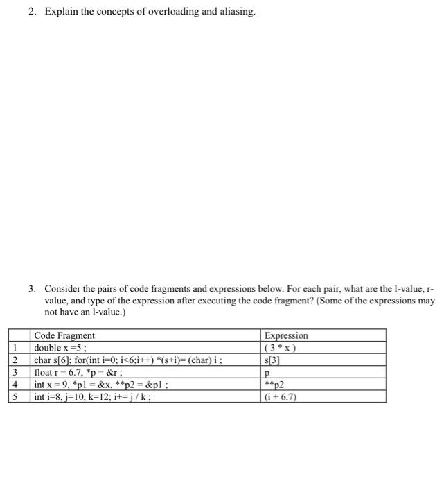 Solved 2. Explain the concepts of overloading and aliasing. | Chegg.com