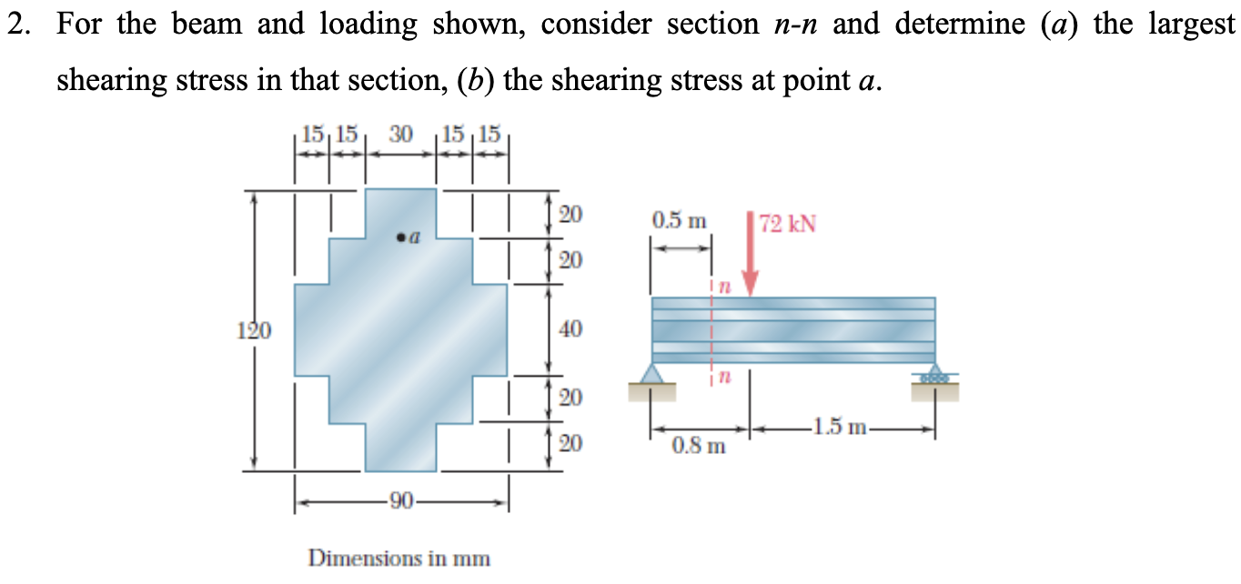 Solved For the beam and loading shown, consider section n-n | Chegg.com