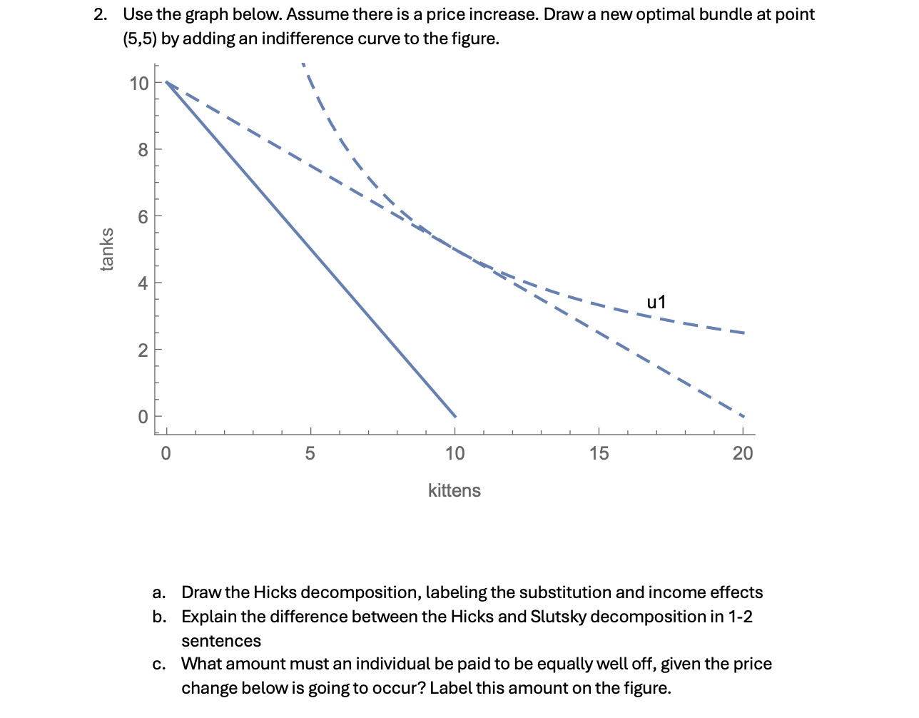 Solved 2. ﻿Use the graph below. Assume there is a price | Chegg.com