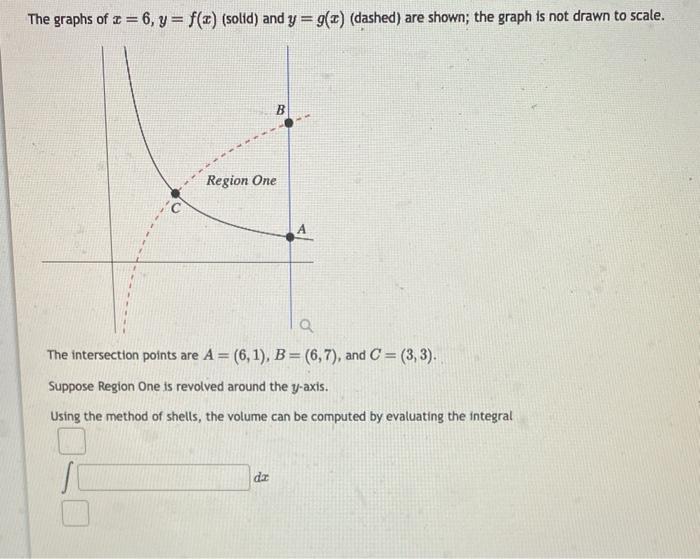 Solved The graphs of x=6,y=f(x) (solid) and y=g(x) (dashed) | Chegg.com