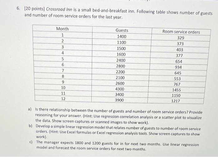 Solved [20 points] Crossroad Inn is a small | Chegg.com