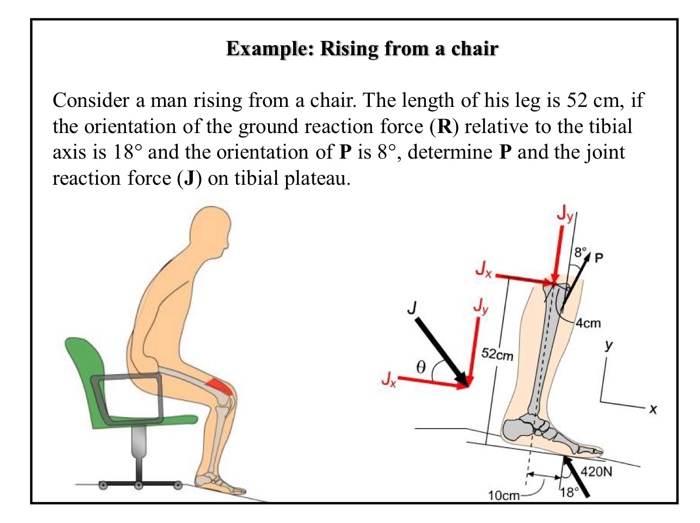 Solved Example: Rising from a chair Consider a man rising | Chegg.com
