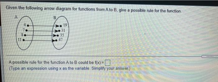 Given the following arrow diagram for functions from | Chegg.com
