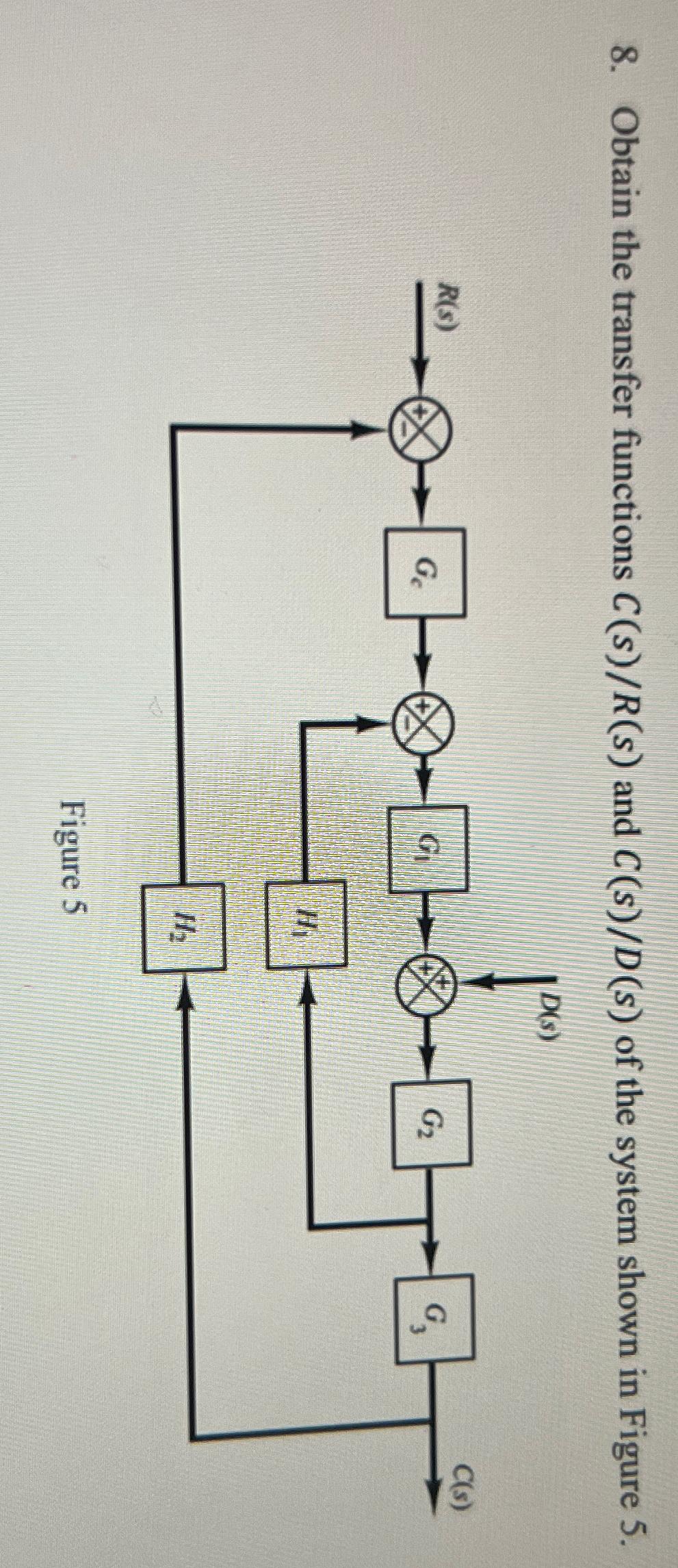 Solved Obtain the transfer functions CsR(s) ﻿and CsD(s) ﻿of | Chegg.com