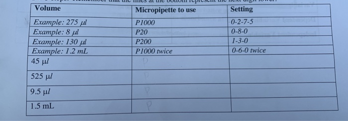 Solved Volume Example: 275 l Example: 8 ul Example: 130 ul | Chegg.com