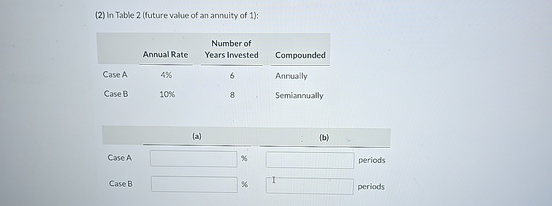 Solved (2) ﻿In Table 2 (future value of an annuity of | Chegg.com