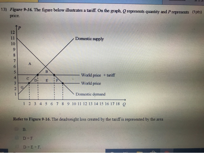 Solved 13) Figure 9-16. The figure below illustrates a | Chegg.com