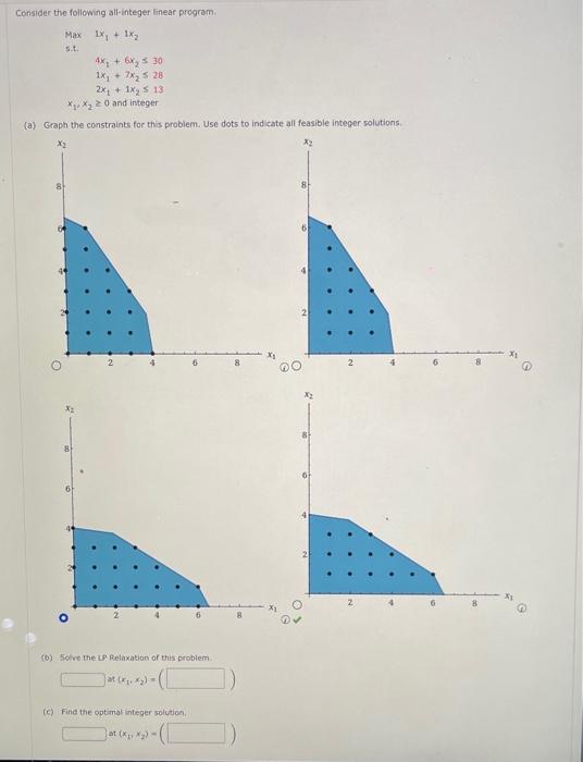Solved Consider the following all-integer linear program. | Chegg.com
