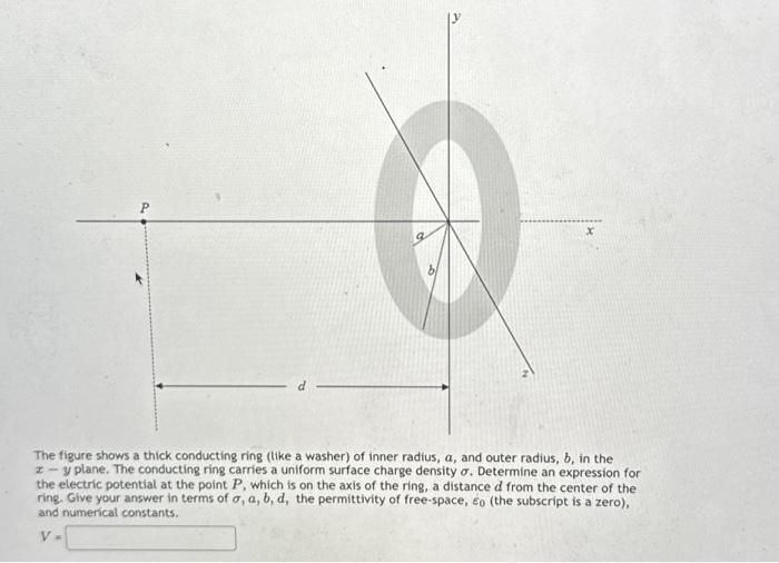 Solved The figure shows a thick conducting ring (like a | Chegg.com