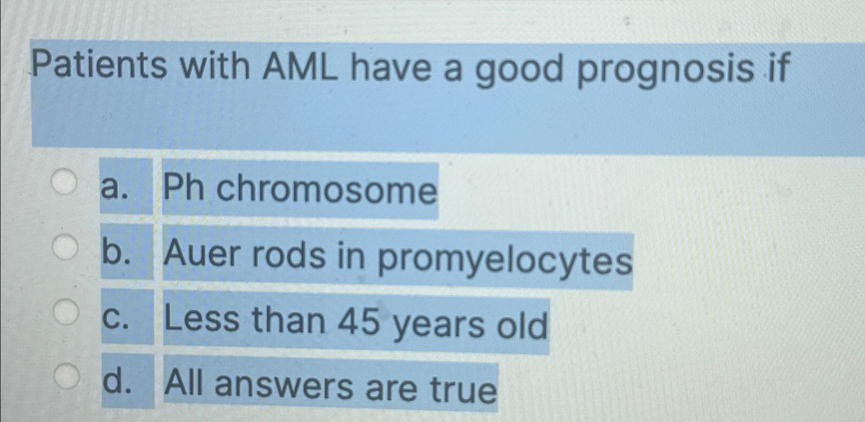 Solved Patients with AML have a good prognosis ifa. ﻿Ph | Chegg.com