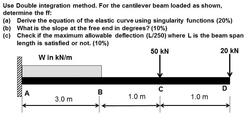 Solved Use Double integration method. For the cantilever | Chegg.com