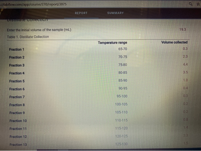 labflow.com/app/course/270/report/3875 REPORT | Chegg.com