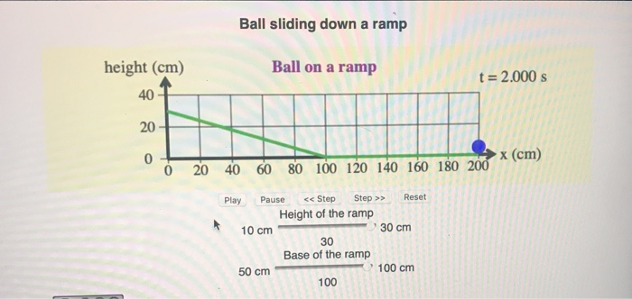 Solved Ball sliding down a ramp height (cm) Ball on a ramp t | Chegg.com
