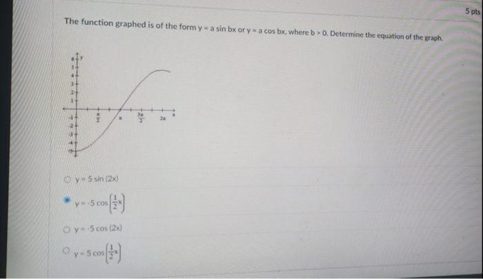 Solved The function graphed is of the form y=asinbx or | Chegg.com