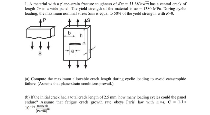 Solved 1. A material with a plane-strain fracture toughness | Chegg.com Solved 1. A material with a plane-strain fracture toughness | Chegg.com
