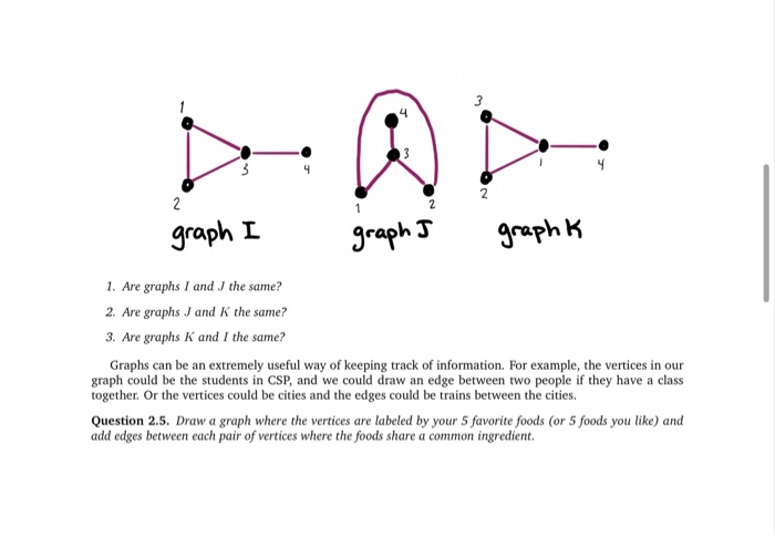 Solved ។ 2 2 graph I graph J graph k 1. Are graphs I and the | Chegg.com