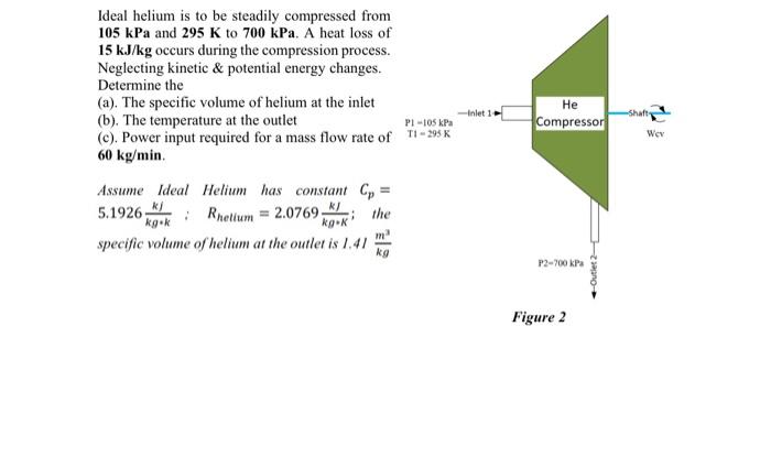 Solved Ideal helium is to be steadily compressed from 105kPa | Chegg.com