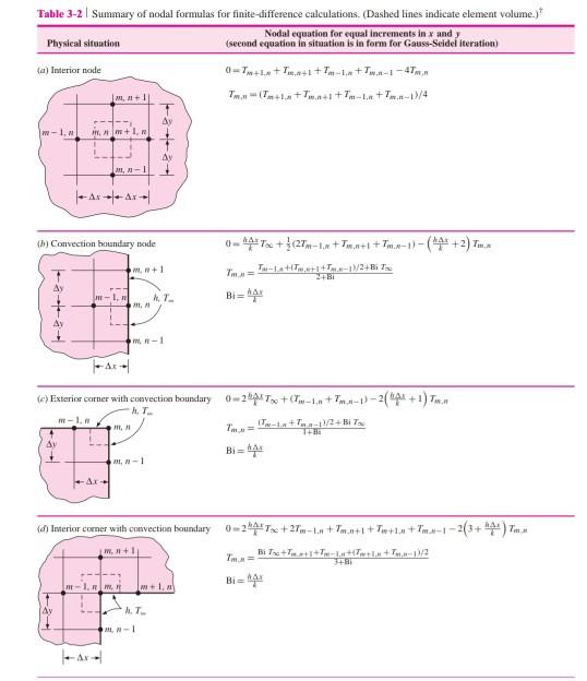 Drive from principle the nodal equations (Tm+ 1) in | Chegg.com