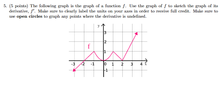 Solved 5. (5 ﻿points) ﻿The following graph is the graph of a | Chegg.com
