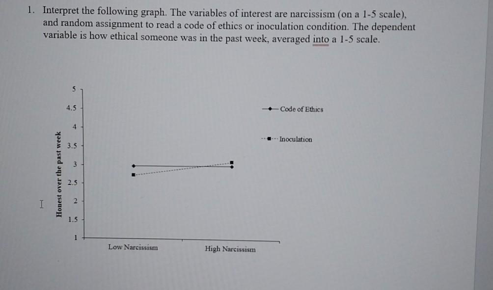 Solved 1. Interpret the following graph. The variables of | Chegg.com