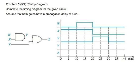 Solved Problem 5 (5%) Timing Diagrams Complete the timing | Chegg.com