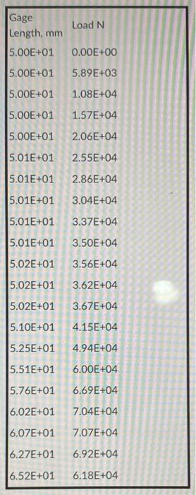 Solved The attached excel file contains the load-elongation | Chegg.com