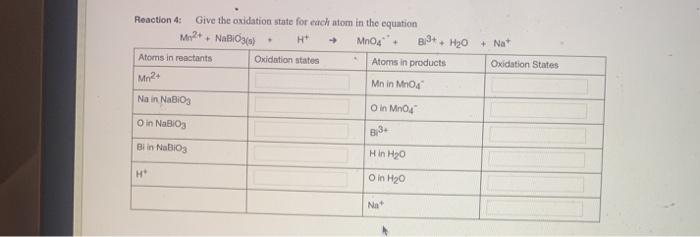 Solved + Na Oxidation States Reaction 4: Give the oxidation | Chegg.com