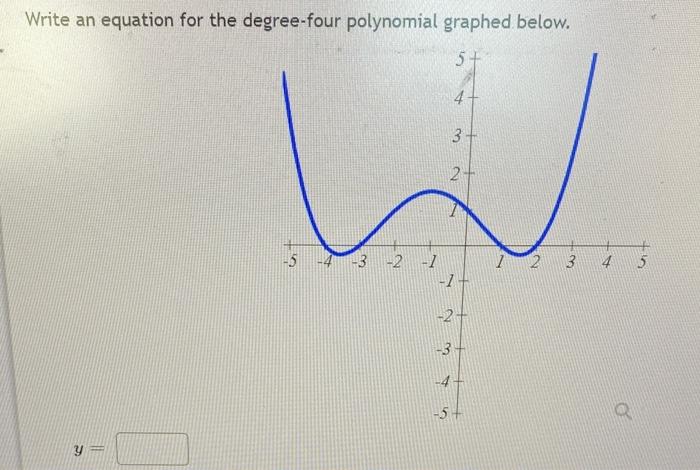 Solved Write an equation for the degree-four polynomial | Chegg.com