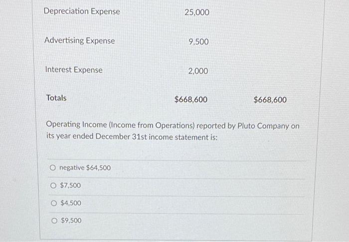 Solved The following is the Adjusted Trial Balance of Pluto | Chegg.com