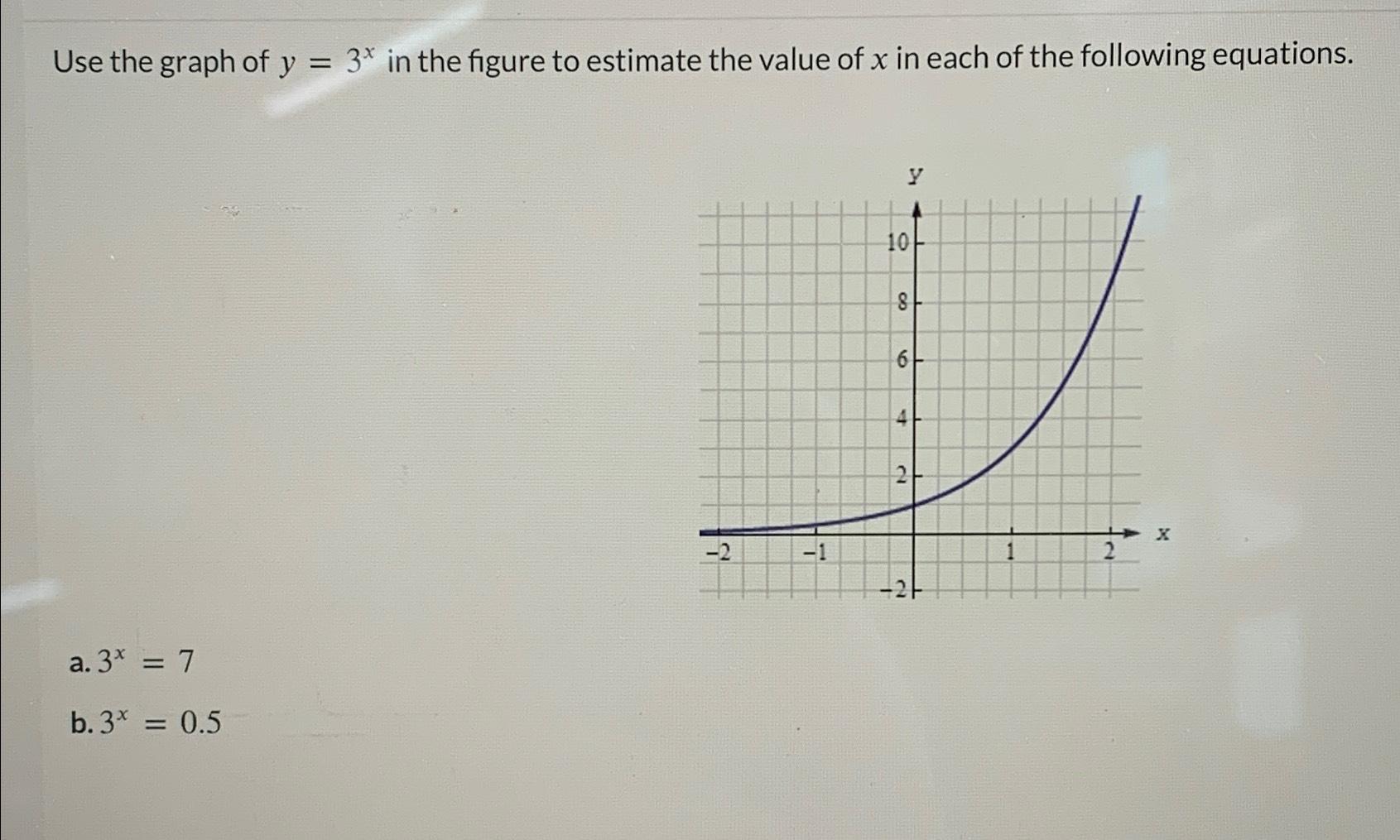 Solved Use the graph of y=3x ﻿in the figure to estimate the | Chegg.com