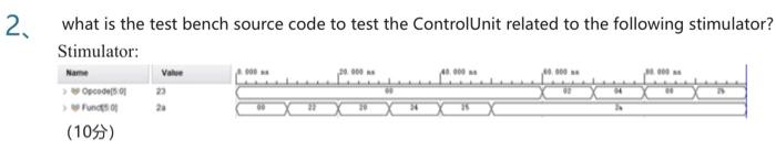 what is the test bench source code to test the ALU | Chegg.com