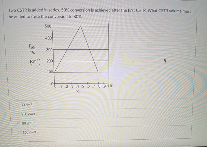 Solved Two CSTR is added in series. 50% conversion is | Chegg.com
