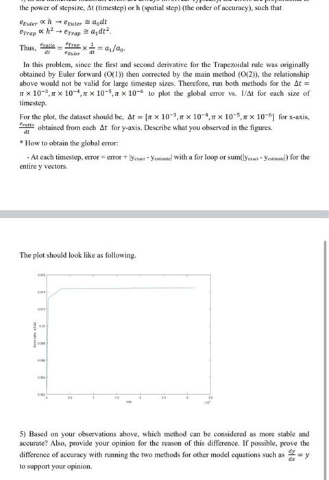 Solved the power of stepsize, Δt (timestep) or h (spatial | Chegg.com